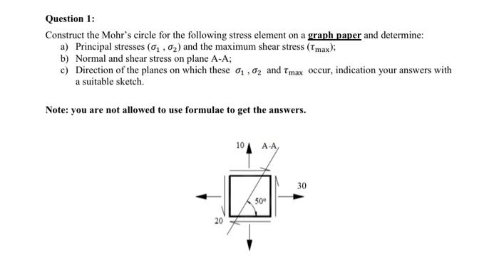 Solved Question 1: Construct the Mohr's circle for the | Chegg.com