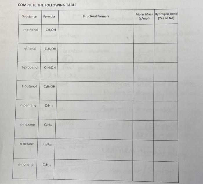 Solved COMPLETE THE FOLLOWING TABLE Substance Formula | Chegg.com