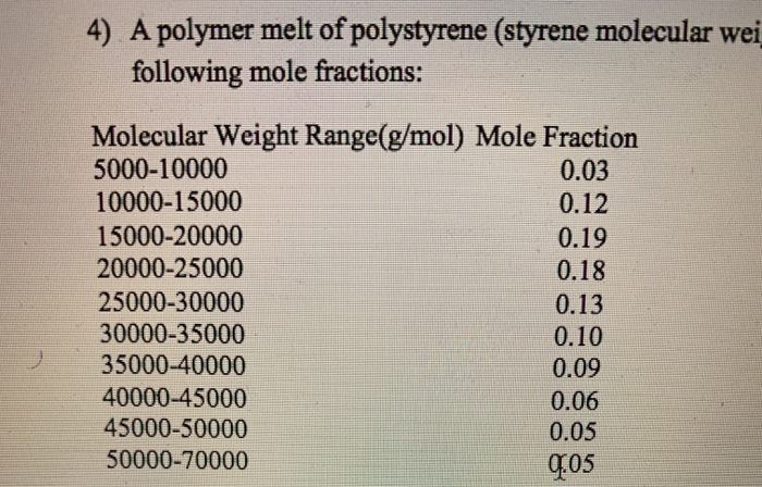 Solved 4) A polymer melt of polystyrene (styrene molecular | Chegg.com