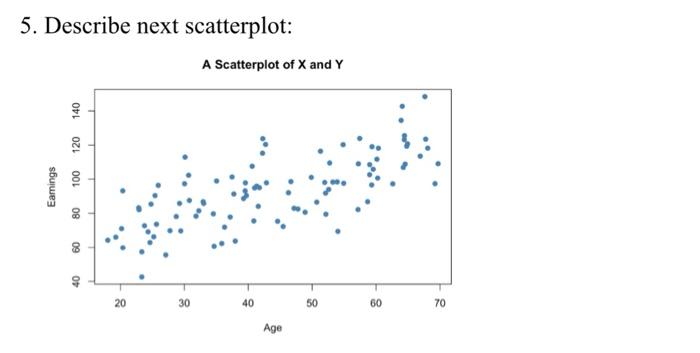 Solved 5. Describe next scatterplot: | Chegg.com