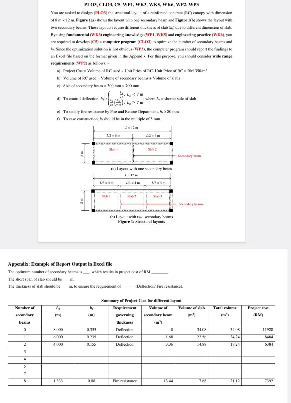 Solved PLO3, ﻿CLO3, ﻿C5, ﻿WP1, ﻿WK3, ﻿WK5, ﻿WK6, ﻿WP2, | Chegg.com