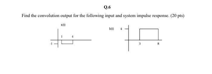 Solved Find the convolution output for the following input | Chegg.com