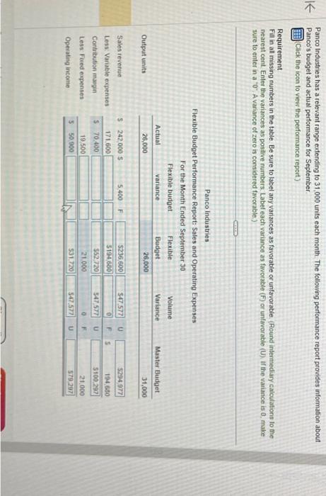 Solved Panco Industries has a relevant range extending to | Chegg.com