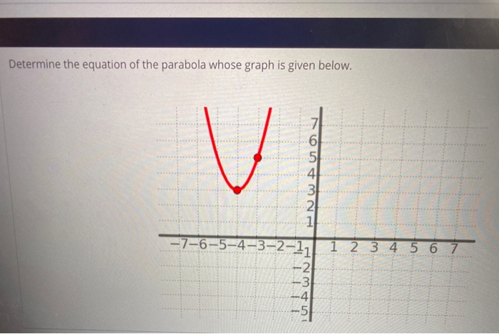 Solved Determine The Equation Of The Parabola Whose Graph Is