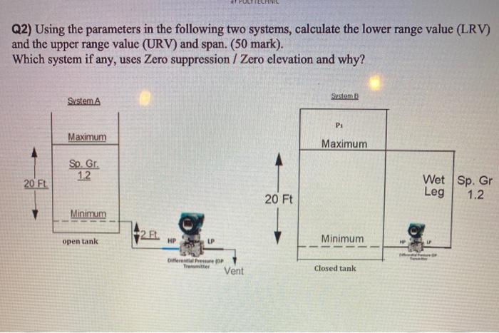Solved Q2) Using the parameters in the following two | Chegg.com