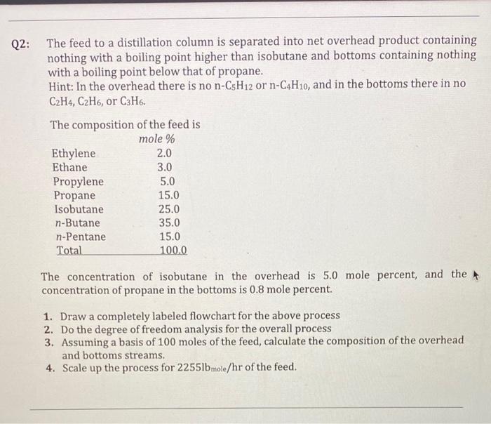 Solved Q2: The feed to a distillation column is separated | Chegg.com