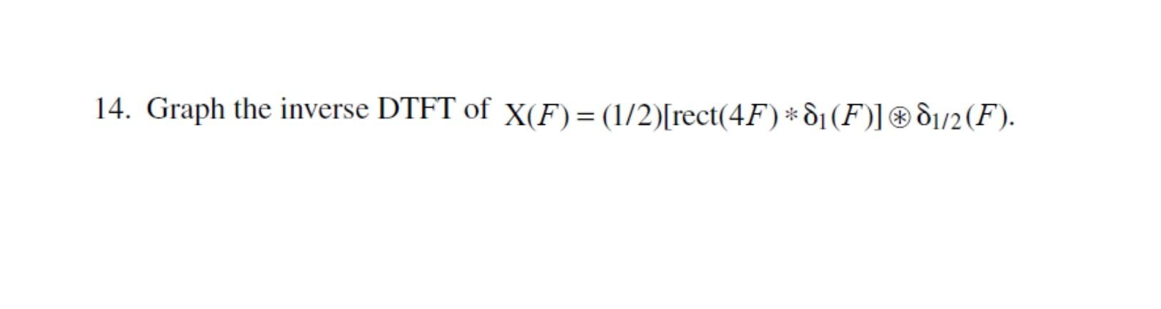 Solved Graph the inverse DTFT of | Chegg.com