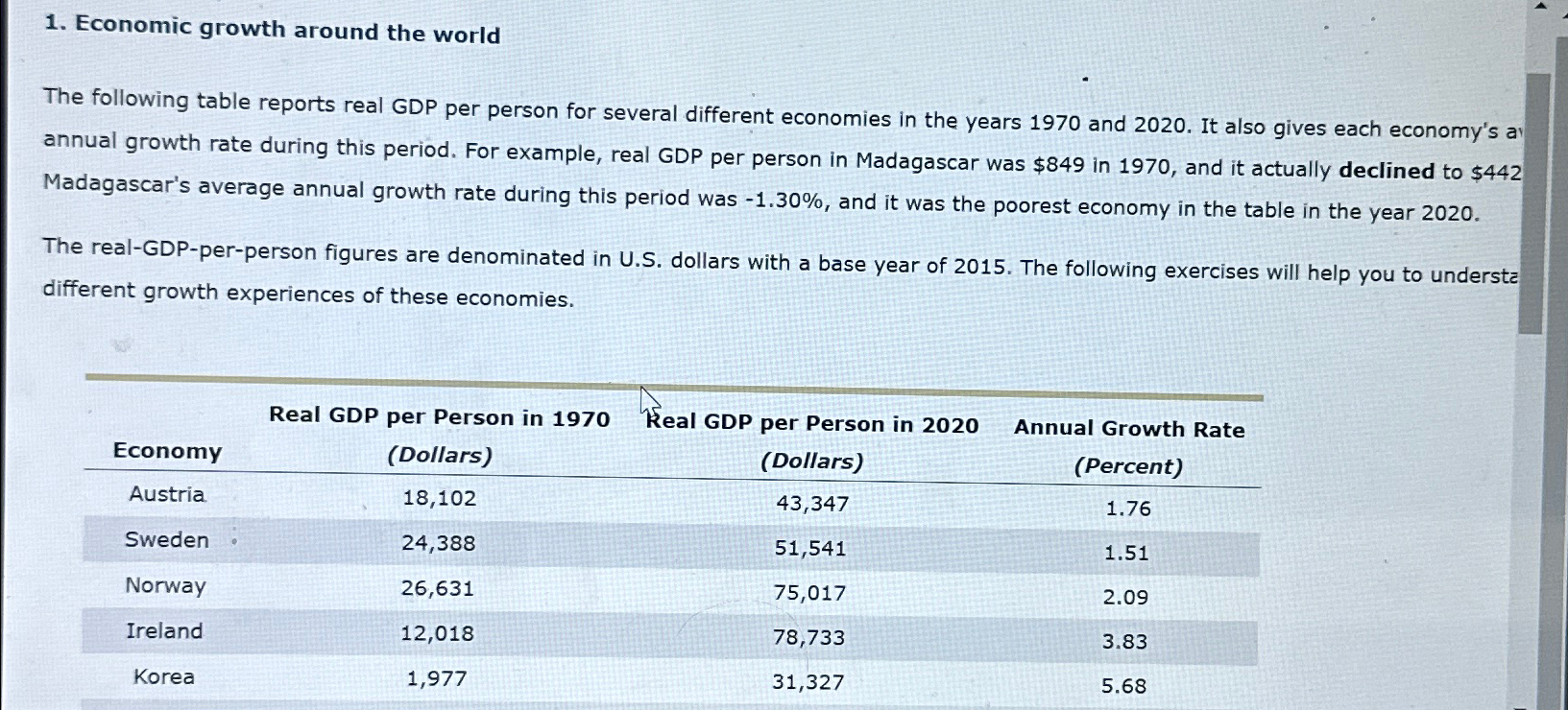 Solved Economic growth around the worldThe following table | Chegg.com