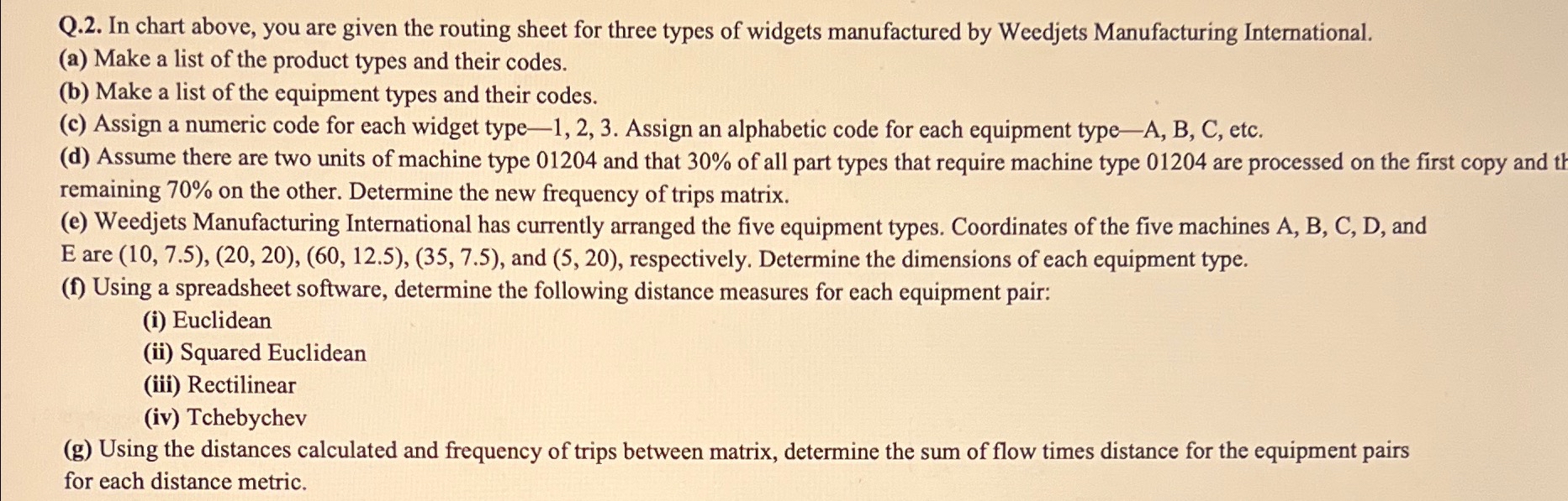 Solved Q.2. ﻿In chart above, you are given the routing sheet | Chegg.com