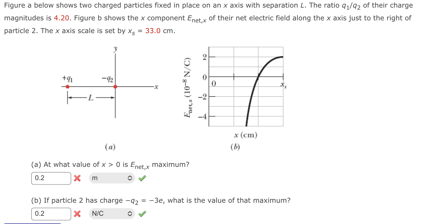 Solved Figure a below shows two charged particles fixed in | Chegg.com