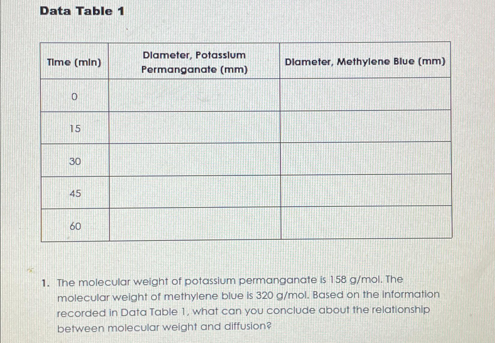 Solved Data Table 1\table[[TIme (min),\table[[Dlameter, | Chegg.com