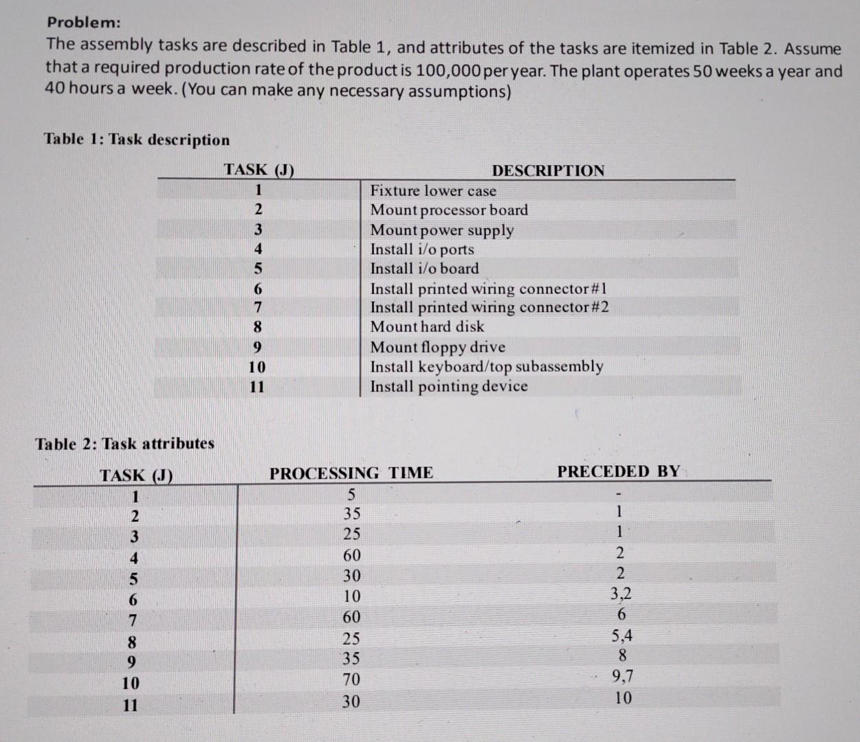 Solved Solve using: 1) Kilbridge and Wester method 2) Ranked | Chegg.com