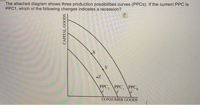 Solved The attached diagram shows three production | Chegg.com