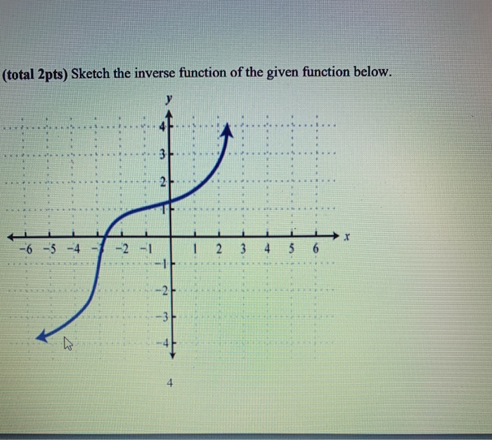 Solved (total 2pts) Sketch the inverse function of the given | Chegg.com