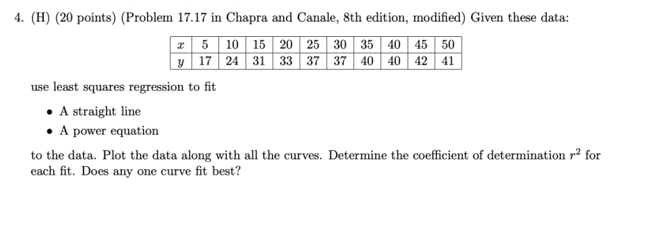 Solved use least squares regression to fit - ﻿A straight | Chegg.com