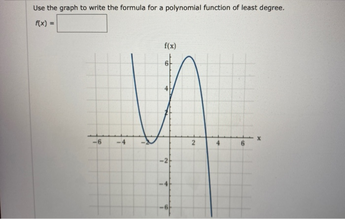 Solved Use the graph to write the formula for a polynomial | Chegg.com