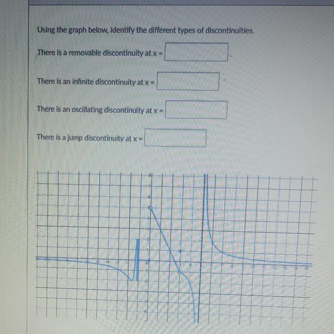 Solved Using the graph below, identify the different types | Chegg.com