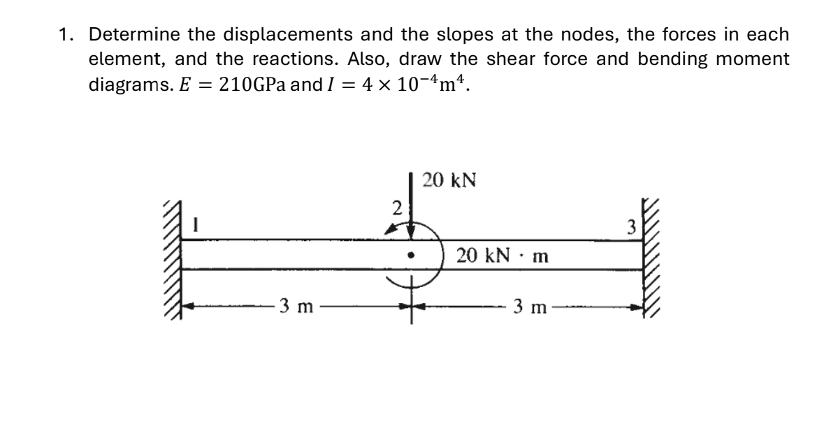 Solved Determine the displacements and the slopes at the | Chegg.com