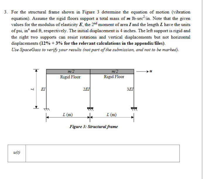 3. ﻿For the structural frame shown in Figure 3 | Chegg.com