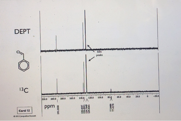 Solved 13C and DEPT NMR Inquiry Worksheet Include labeled | Chegg.com