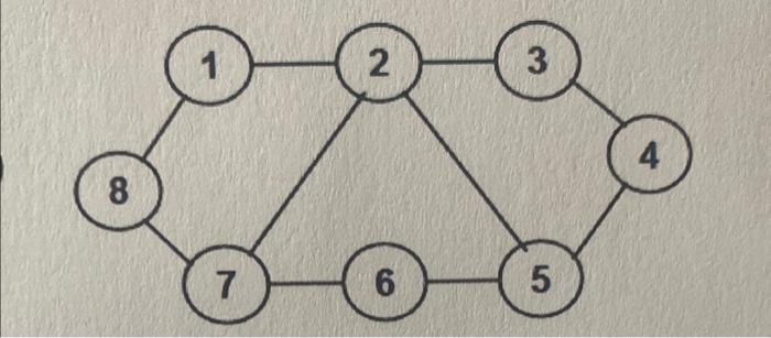 Solved Please identify the tree edges and cross edge to then | Chegg.com