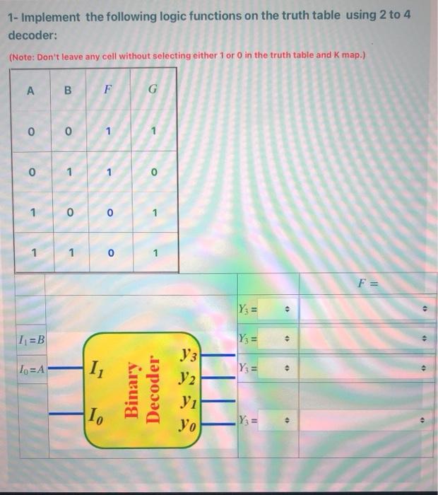 Solved 1- Implement the following logic functions on the | Chegg.com