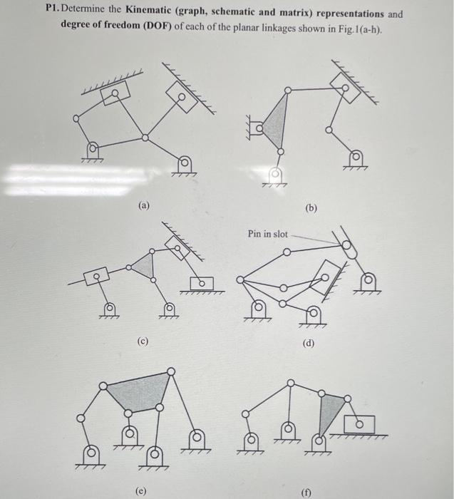 Solved P1. Determine the Kinematic (graph, schematic and | Chegg.com