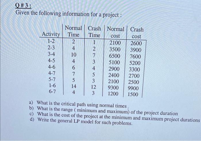 [Solved]: Q #3: Given the following information for a proje