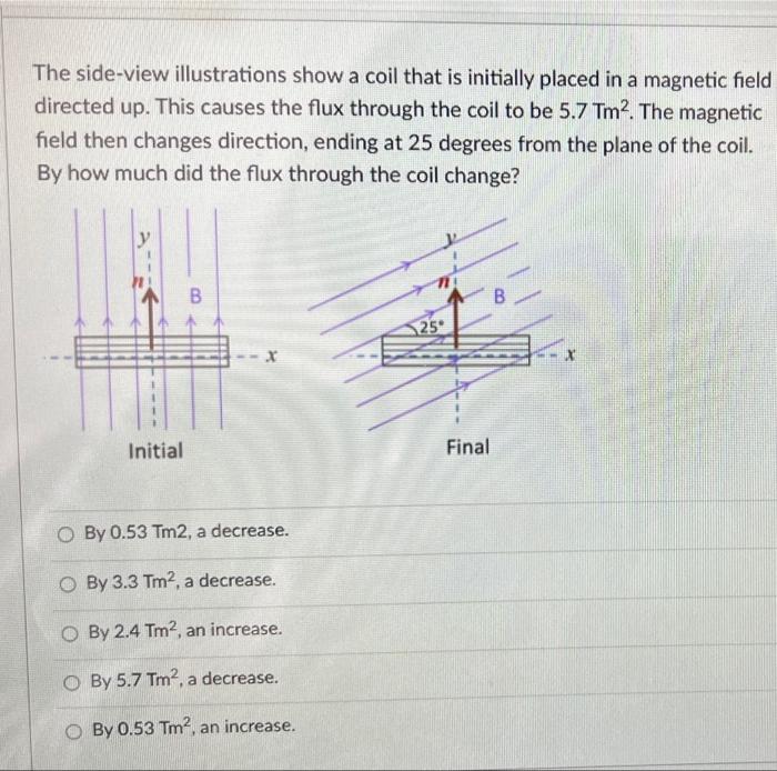 Solved The side-view illustrations show a coil that is | Chegg.com