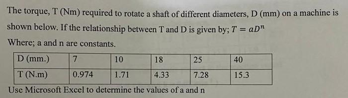 Solved show me directions on how to use Ms Excel to solve it | Chegg.com