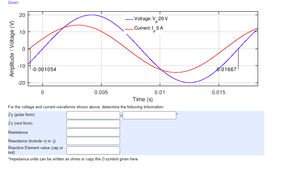 Solved Given:I IIIE (১)For the voltage and current waveforms | Chegg.com