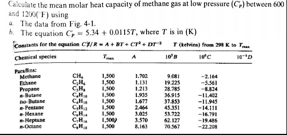 Solved Calculate the mean molar heat capacity of methane gas | Chegg.com