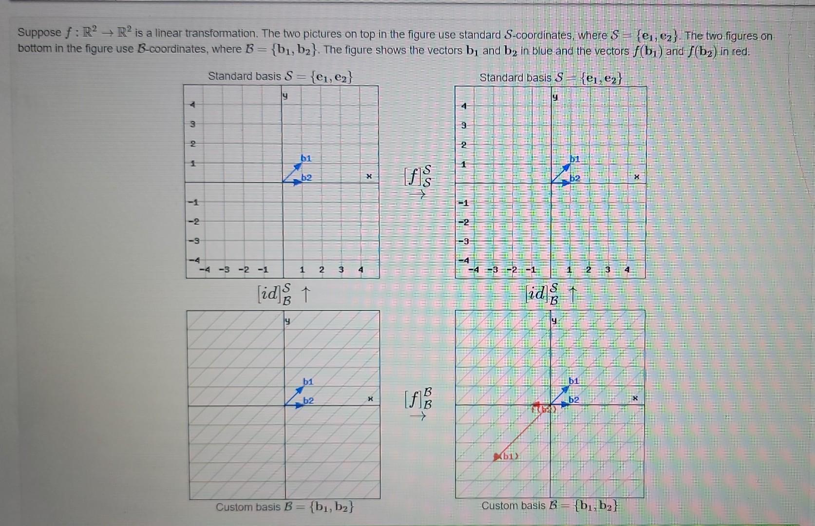 Solved Suppose f:R2→R2 is a linear transformation. The two | Chegg.com