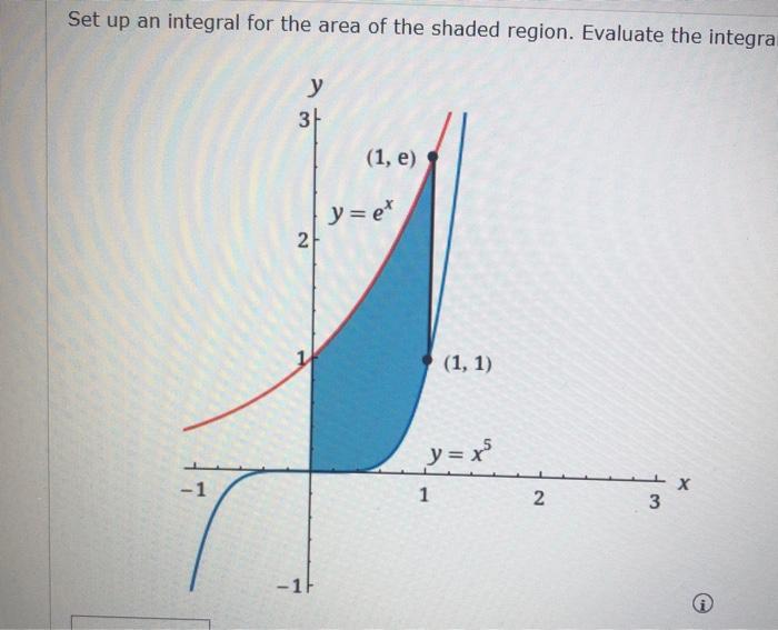 Solved Set up an integral for the area of the shaded region. | Chegg.com