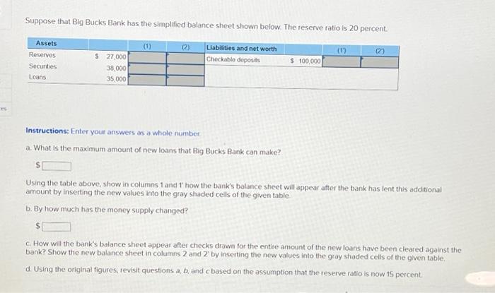 Solved Suppose that Big Bucks Bank has the simplified | Chegg.com