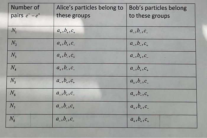 Solved \begin{tabular}{|l|l|l|} \hline Number of pairs e−−e+ | Chegg.com
