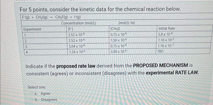 Solved For 5 points, consider the kinetic data for the | Chegg.com