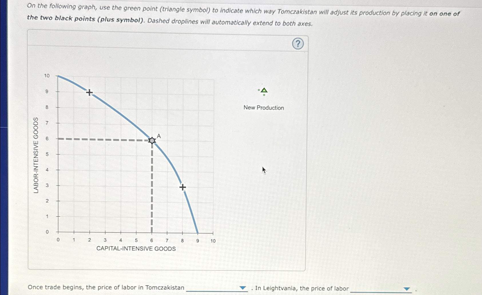 Solved On the following graph, use the green point (triangle | Chegg.com