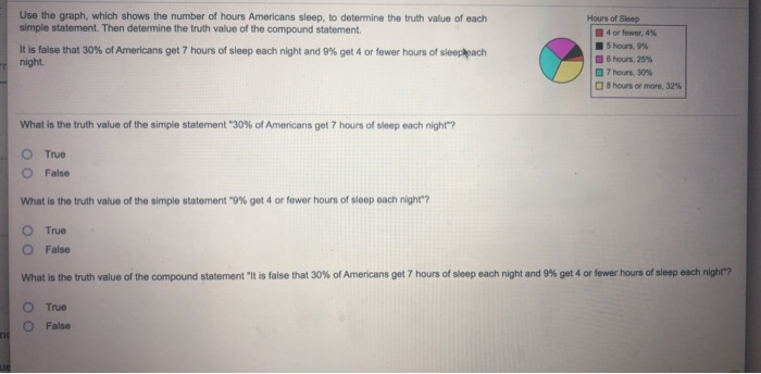 Solved Use the graph, which shows the number of hours | Chegg.com