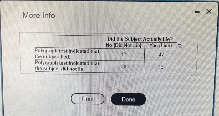 Solved The table below includes results from polygraph (tio | Chegg.com