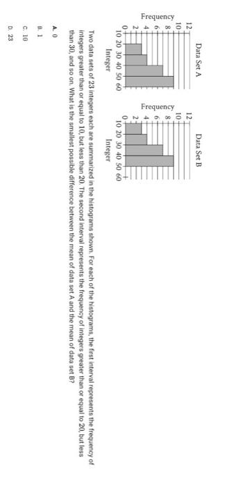 Solved Two data sets of 23 integers each are summarized in | Chegg.com