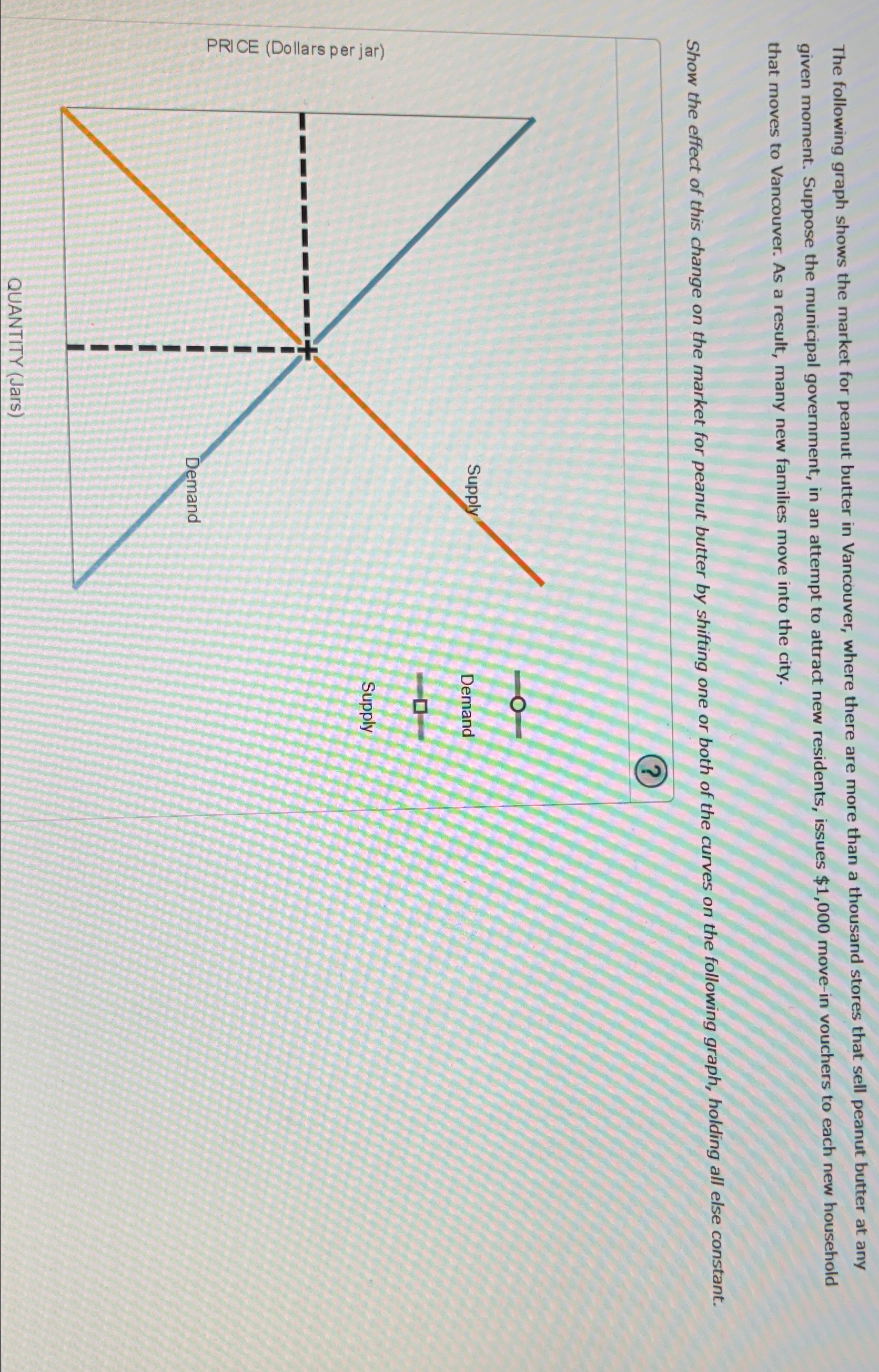 Solved The following graph shows the market for peanut | Chegg.com