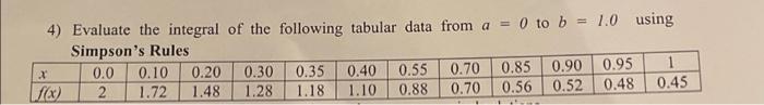 Solved 4) Evaluate the integral of the following tabular | Chegg.com
