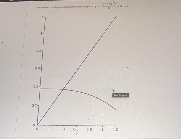 Solved The curve y(«) - 3+82 - 3 Intersects the x-axis at | Chegg.com