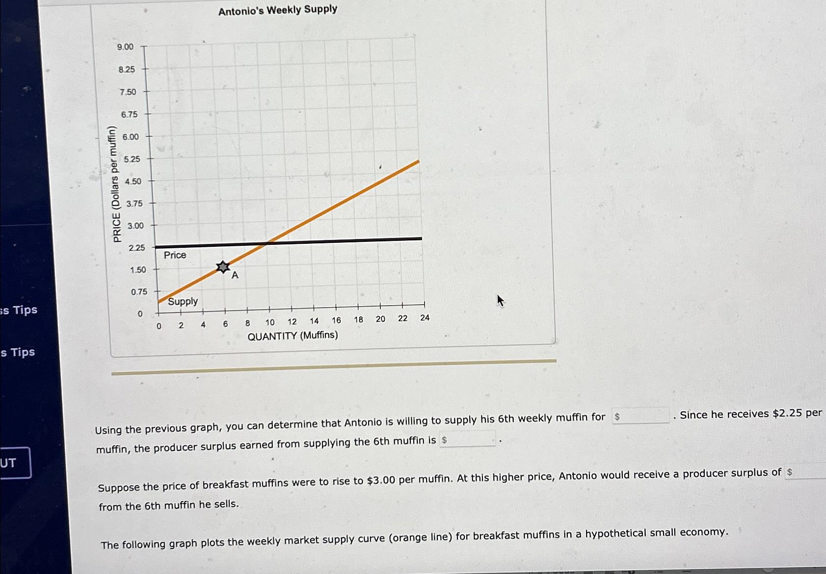 Solved Antonio's Weekly SupplyUsing the previous graph, you | Chegg.com