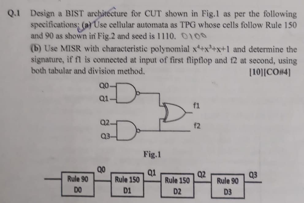Solved Q 1 ﻿design A Bist Architecture For Cut Shown In