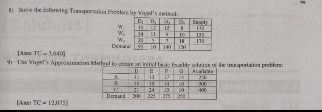Solved Solve the following Transportation Problem by Vogel's | Chegg.com