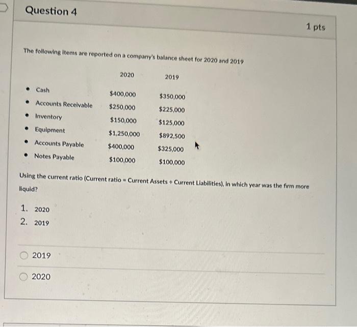 Solved The following items are reported on a company's | Chegg.com