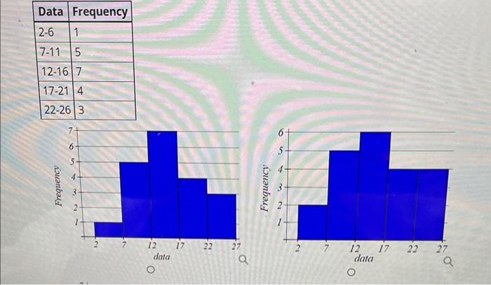 Solved \begin{tabular}{|l|l|} \hline Data & Frequency \\ | Chegg.com