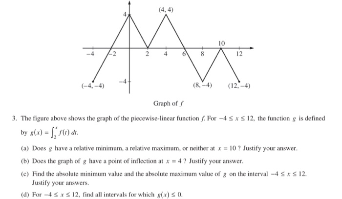 Solved (4,4) (8,-4) (12,-4) Graph off 3. The figure above | Chegg.com